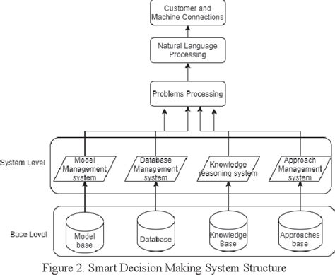 Figure 2 From Script Based Pattern Recognition For A Portrait Tracking System On Broadcast