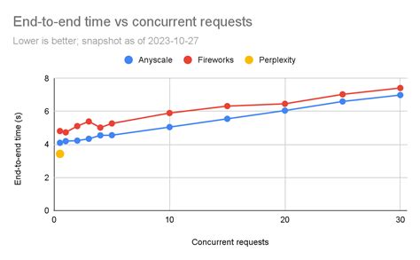 Reproducible Performance Metrics For Llm Inference