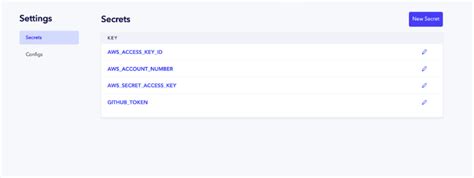 How To Set Up A Ci Cd Pipeline With Aws And Cto Ai