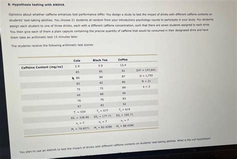 Solved 8 Hypothesis Testing With Anova Opinions About