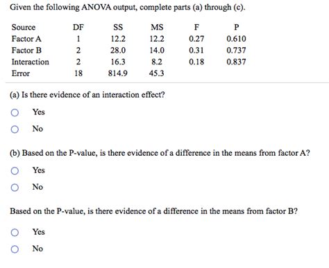 Solved Given The Following ANOVA Output Complete Parts A Chegg