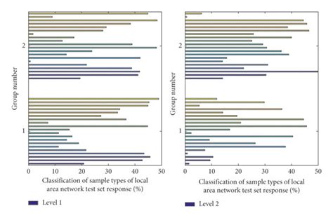 Prediction Distribution Of Sample Categories In The Hierarchical Local Download Scientific