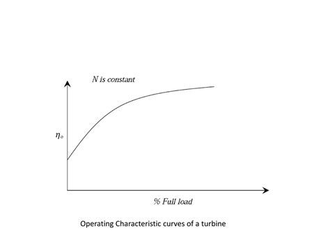 Characteristic Curves Of A Turbine Pptx Physics Science Characteristic Curves Of A Turbine Pptx Physics Science