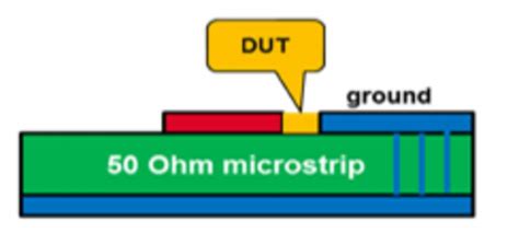 S11 And S21 Parameters Measured On The Applicator Depicted In Fig 5