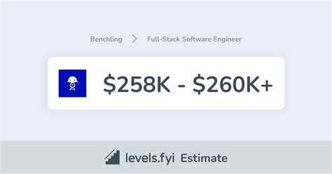 Benchling Full Stack Software Engineer Salary In United States 258k 260k Levelsfyi