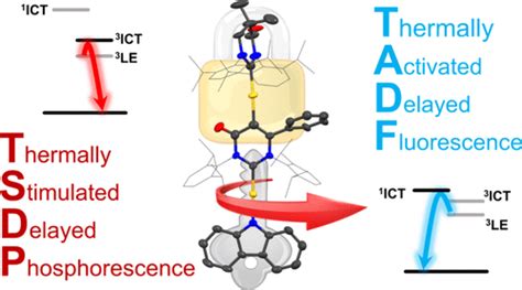 Simultaneous Thermally Stimulated Delayed Phosphorescence Tsdp And Thermally Activated Delayed