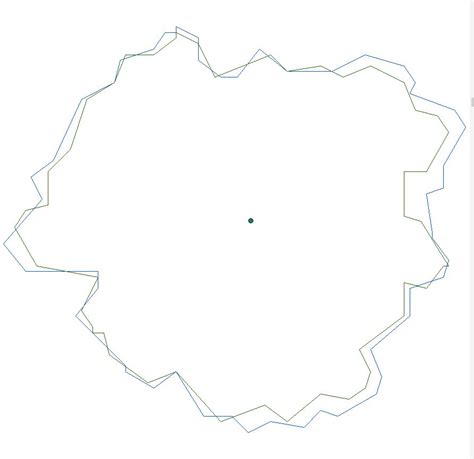 Creating Different Size Service Areas For Single Facility Using Arcgis Network Analyst