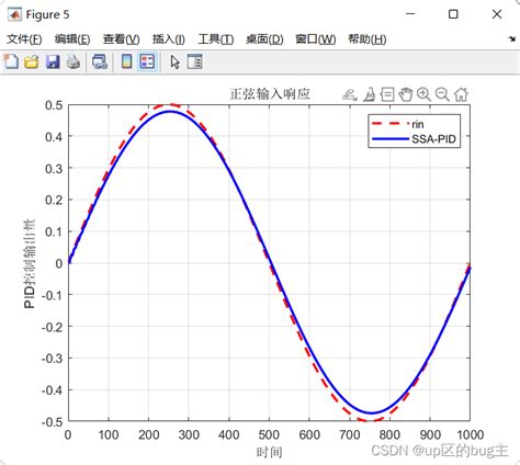 ssa优化章：ssa优化pid aft doa sca ssa wso wsoa ydse tso csdn博客
