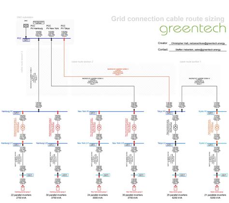 Grid Connection Planning For Your Photovoltaic Project