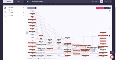 프로젝트 주제부터 플랫폼 선택까지 검색 데이터로 보는 사이드 프로젝트 Listening Mind Blog