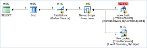 Sql Server Selectinsert Deadlock Database Administrators Stack