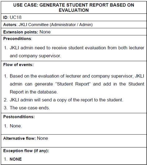Solved Required TEST CASE For Given USE CASE DIAGRAM Chegg