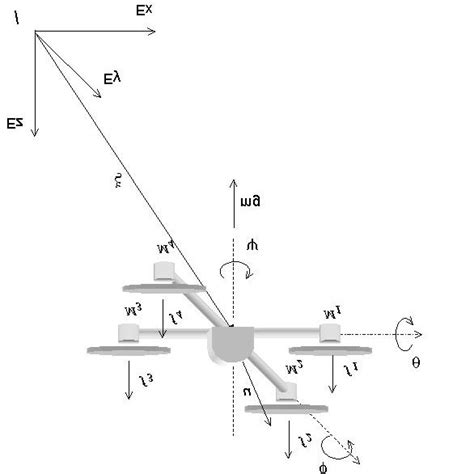 PDF Real Time Stabilization And Tracking Of A Four Rotor Mini Rotorcraft