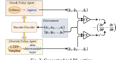 Figure 1 From A Determinantal Point Process Based Novel Sampling Method