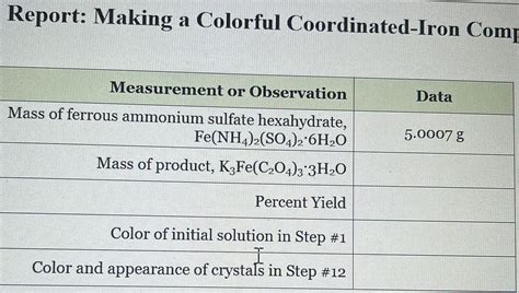 [solved] colourful complex lab report report making a colorful