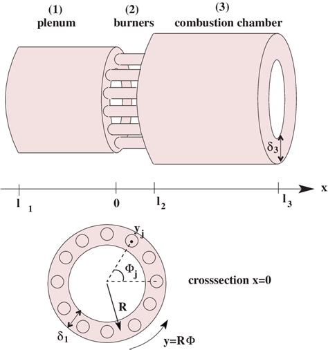 Generic Annular Combustor Geometry Download Scientific Diagram