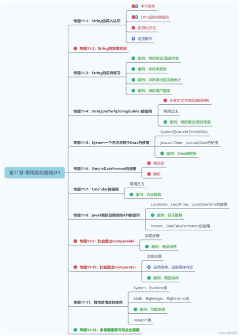 Java第11章常用类和基础apijava 11 Csdn博客