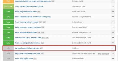 How To Fix Cumulative Layout Shift Cls Issues Best Tips