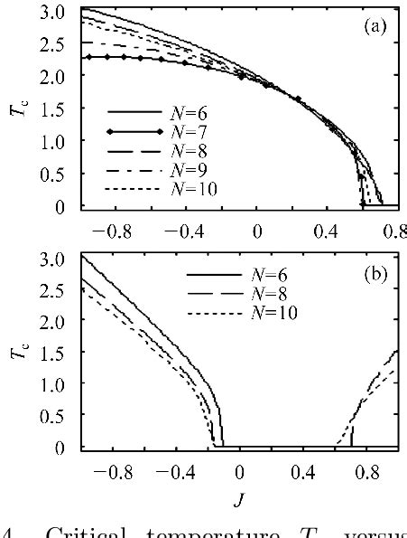 Concurrence Versus Both Next Nearestneighbor Coupling Constant J And