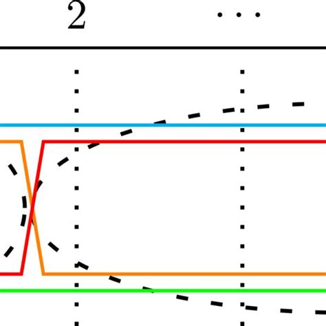 The General View Of The Decomposition Lemma Download Scientific Diagram