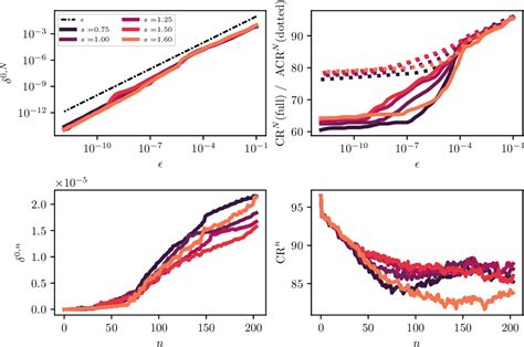 Figure 7 From Multiresolution Based Mesh Adaptation And Error Control For Lattice Boltzmann