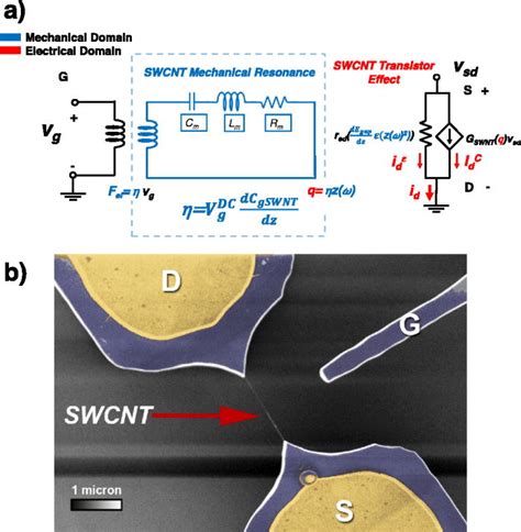 Carbon Nanotube Resonators With Capacitive And Piezoresistive Current Modulation Readout