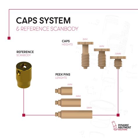Caps System Dynamic Abutment Solutions En
