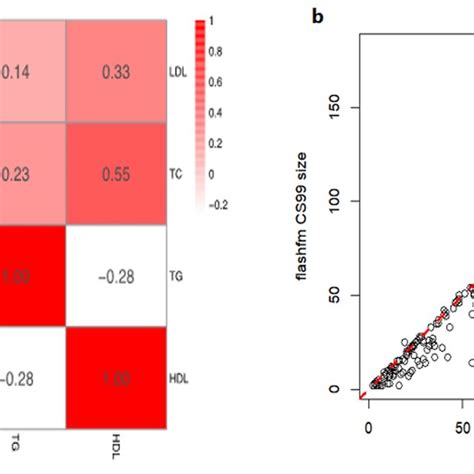 Fine Mapping Of Lipid Traits In Individuals Of African Ancestry A Lipid Download Scientific