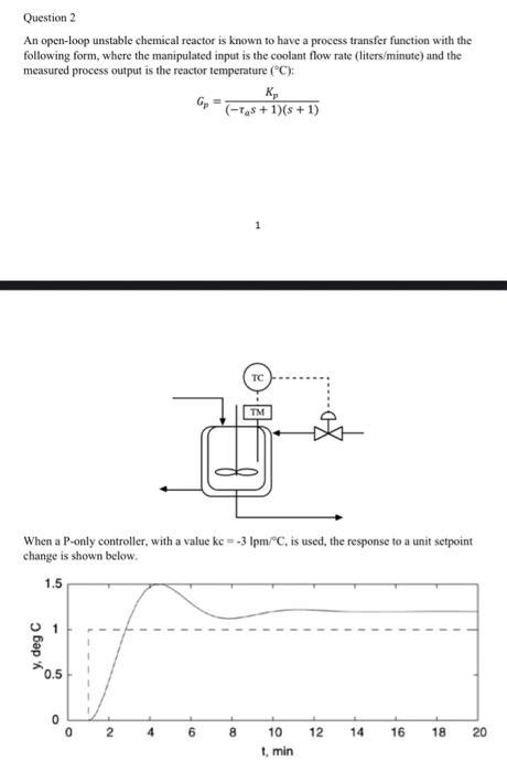 Solved Question An Open Loop Unstable Chemical Reactor Is Chegg