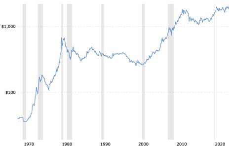 Is This Gold Breakout For Real De Dollarization May Be The Key Factor