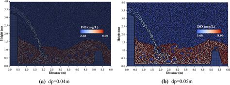Simulation Results For Do Reoxygenation Case 4 Download Scientific Diagram