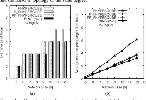 Figure 4 From Layout Conscious Random Topologies For Hpc Off Chip
