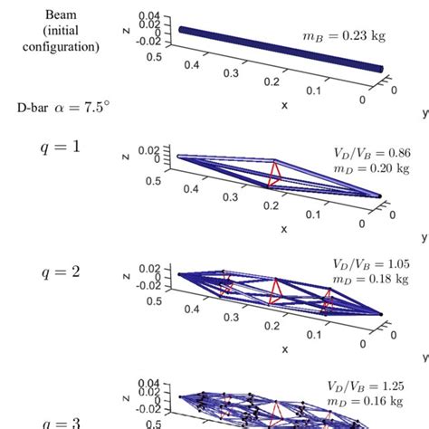 Schematics Of A Beam Initial Configuration Prior To Buckling And
