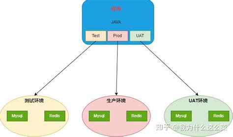 初识configmap 知乎