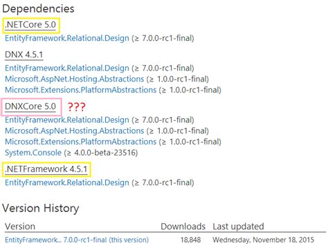 Net Core Entityframework Commands In Aspnet 5 Class Library Package