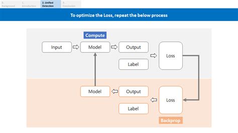 논문 Yolo V1 분석 02 Taeu