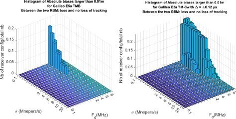 Figure 1 From Test Of Gnss Receiver Behavior In Presence Of Multiple