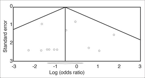 Can It Wait A Systematic Review Of Immediate Vs Delayed Surgical Repair Of Penile Fractures PMC