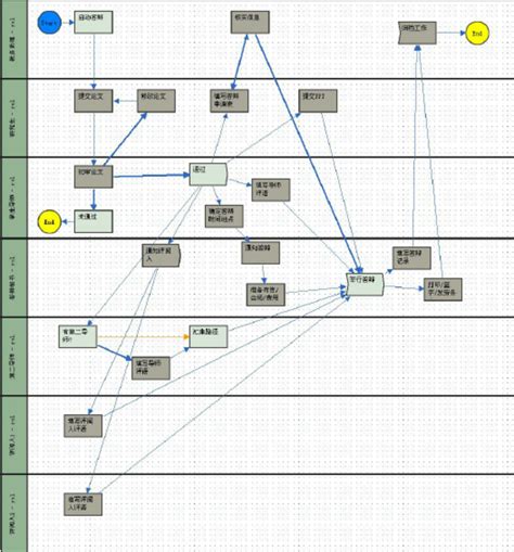 xpdl definition model of graduate dissertation defense process