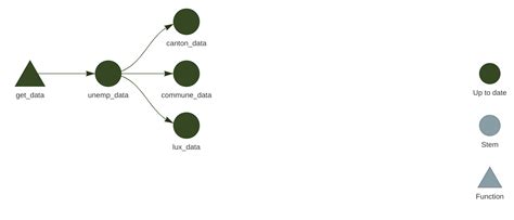Chapter 7 Setting Up Pipelines With Targets Reproducible Analytical