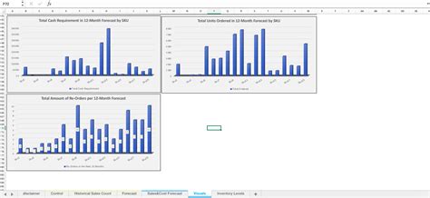 Inventory Cash Flow Management Up To 36 Month Forecast