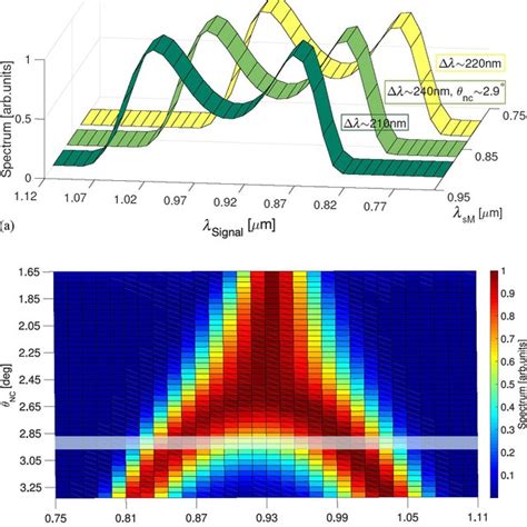 representation of noncollinear phase matching condition download