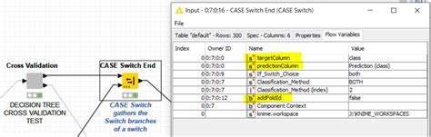 Case Switch Flow Variable Problem Knime Analytics Platform Knime
