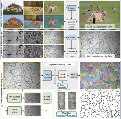 Figure 1 From Matsam Efficient Extraction Of Microstructures Of Materials Via Visual Large