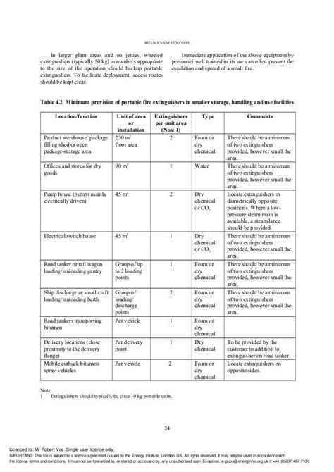 235770727 Bitumen Safety Code
