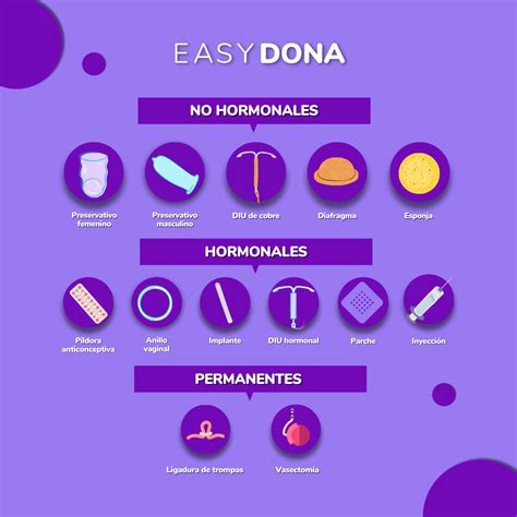 Que Son Los Metodos Anticonceptivos No Hormonales Pdf Nuevos Métodos