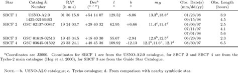 new variable stars basic data and observation log download table