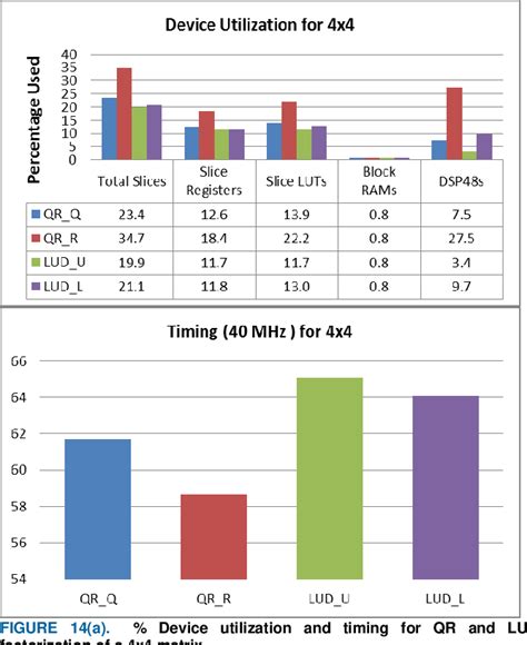 Figure 1 From Fpga Hardware Implementation Of Doa Estimation Algorithm