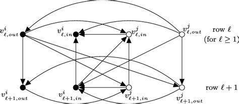 Here We Present The Way We Are Connecting The Vertices Of The Rows I Download Scientific