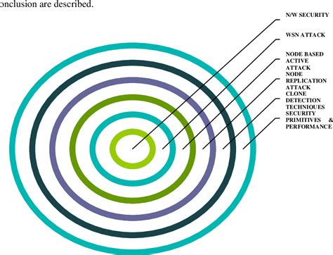 Figure 1 From Perlustrate Of Detection Methodology Against Clone
